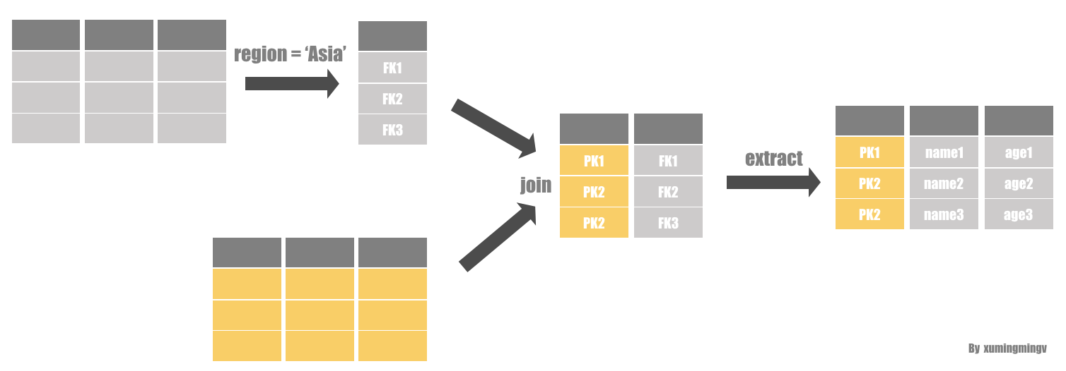 《Column-Stores vs. Row-Stores》读后感 - 知乎