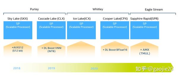 Intel Xeon w9-3495X与SuperMicro X13SWA-TF联合评测 - 知乎