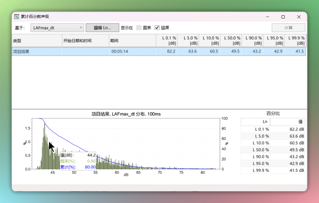 声学基础：累计百分数声级是怎样测量的 - 知乎