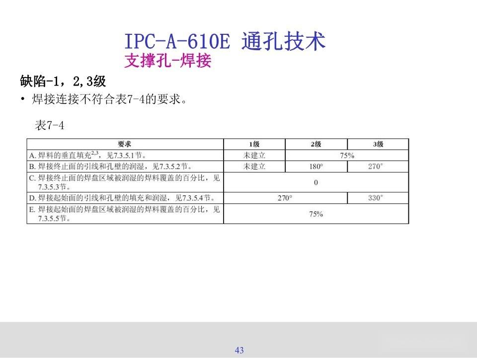 「体系管理」 IPC-610E培训-教材 - 知乎