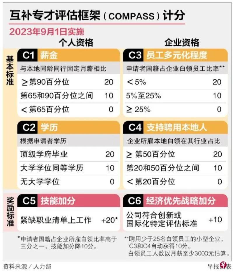 新加坡人力部：这27个职业被列入“紧缺职业清单”，从事者申请EP将可获额外加分 - 知乎