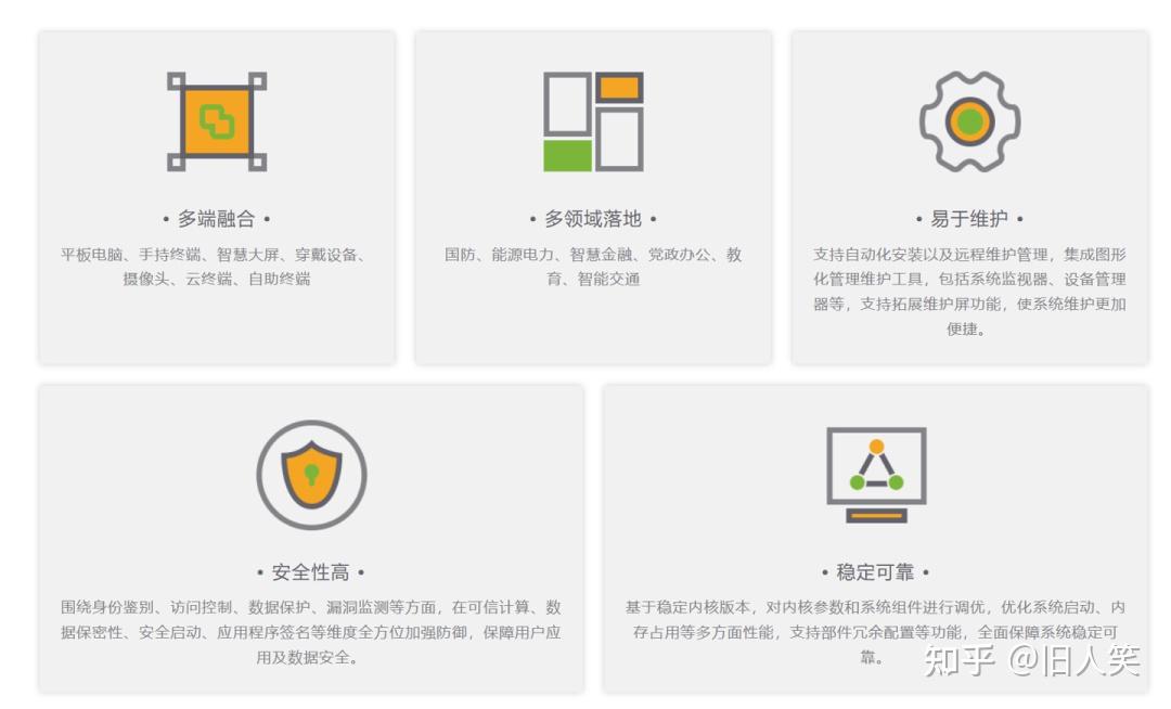 Orange Pi OS（OH）系统将基于开源鸿蒙 OpenHarmony 打造，支持多种 CPU 架构 - 知乎