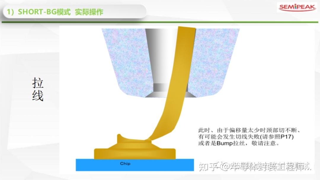 晶圆级封装Bump工艺关键点解析 - 知乎