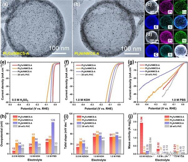地大&中科大AM：调整超细PtFe合金D带中心用于全pH的HER - 知乎