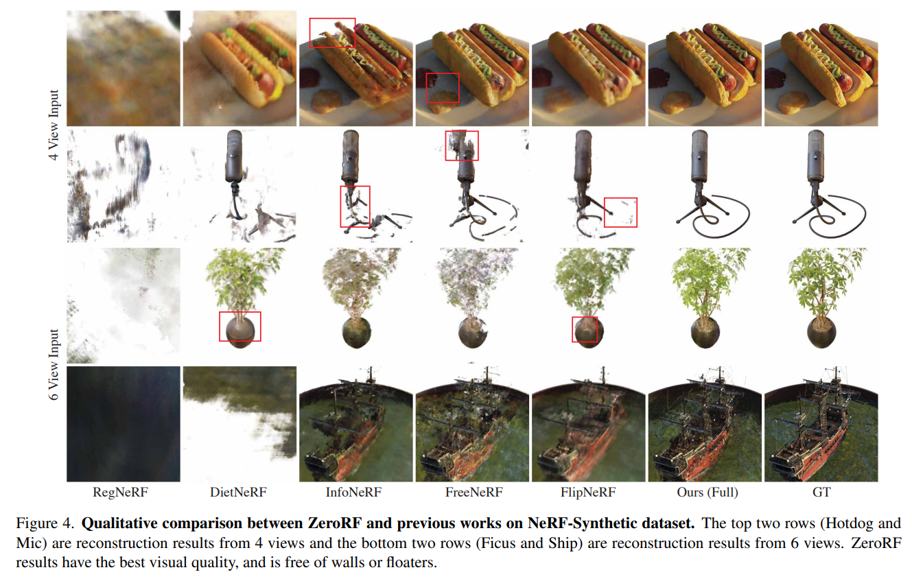 NeRF&Beyond 12.15(ZeroRF，OccNeRF，ProSGNeRF，ColNeRF，CF-NeRF，Aleth-NeRF，3DGS-Avatar，iComMa，PI3D等） - 知乎