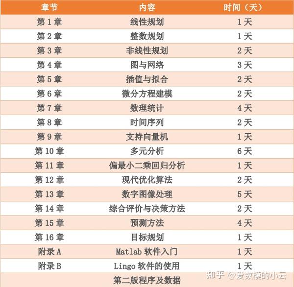 如何从0到1准备数学建模竞赛 - 知乎