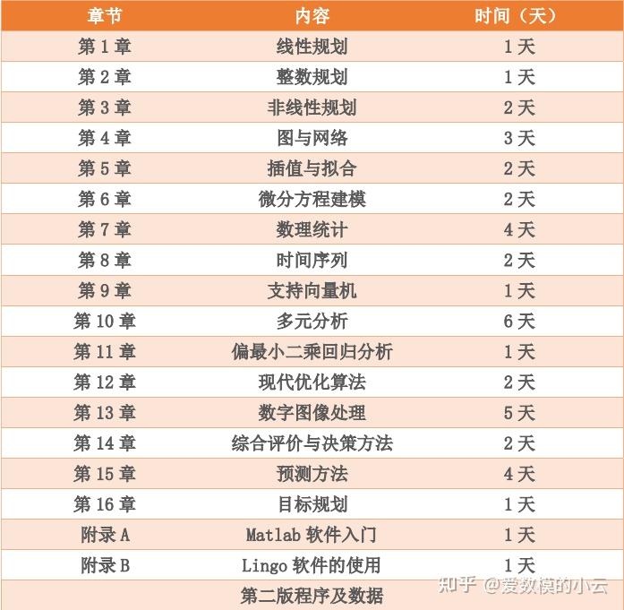 如何从0到1准备数学建模竞赛 - 知乎