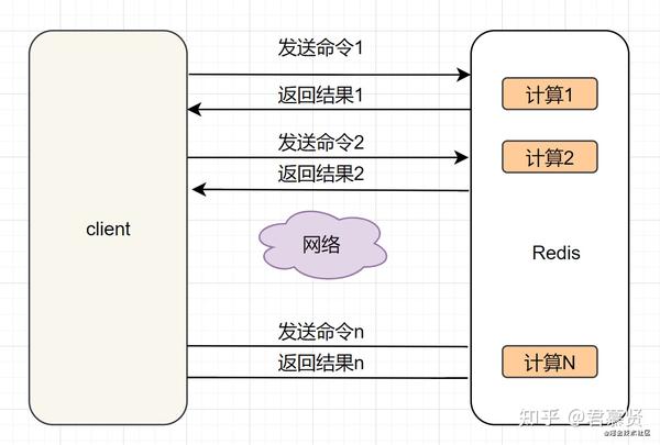 使用Redis，你必须知道的21个注意要点 - 知乎