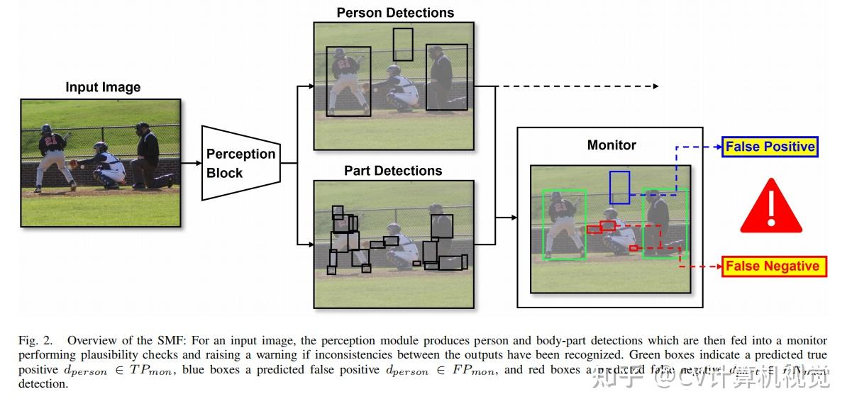 CV计算机视觉每日开源代码Paper with code速览-2023.7.11 - 知乎