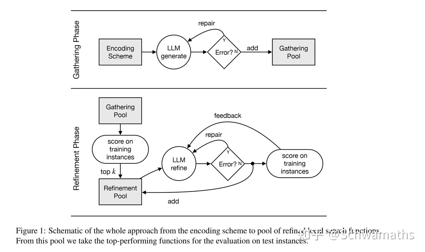 SAT meets LLMs - 知乎