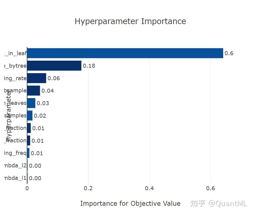 QuantML-QlibModel | 使用OPTUNA优化模型超参 - 知乎