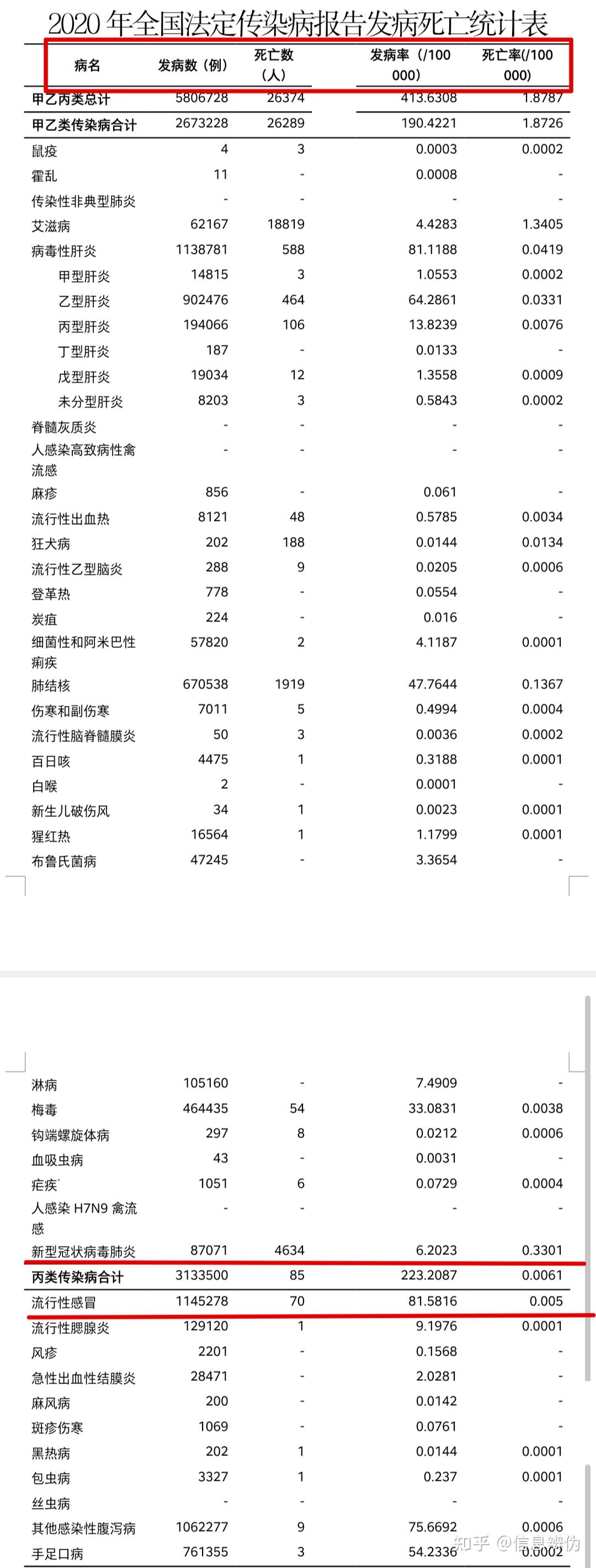 2020年至今新冠肺炎报告发病、死亡统计数据 - 知乎