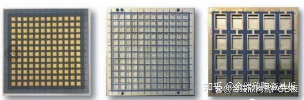 氮化铝HTCC基板的特点及应用 - 知乎