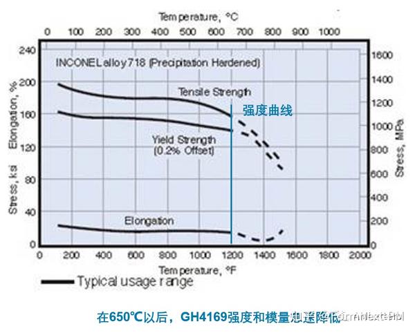 为什么选GH4169用于航空航天增材制造？ - 知乎