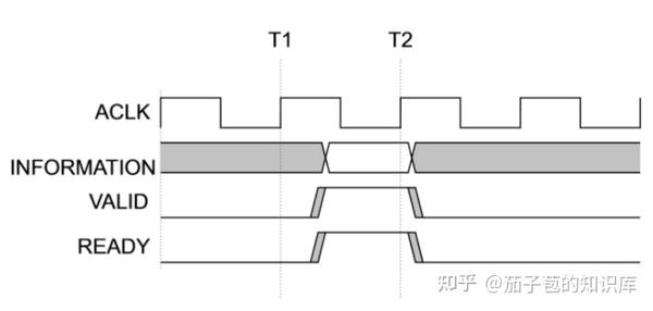 FPGA——AXI总线持续整理 - 知乎