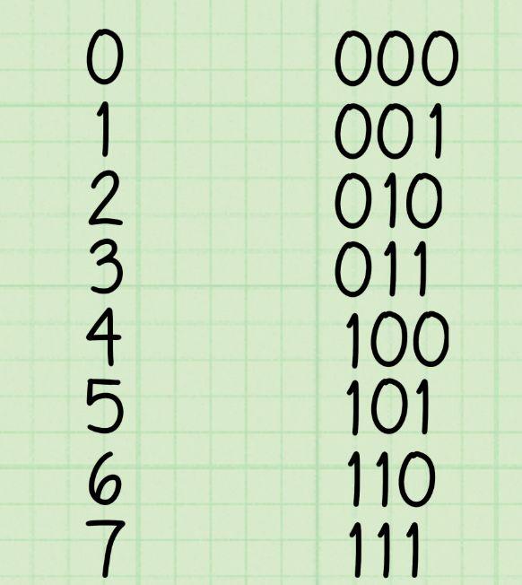 用的这么多年的二进制原来不是最有效率的？ - 知乎