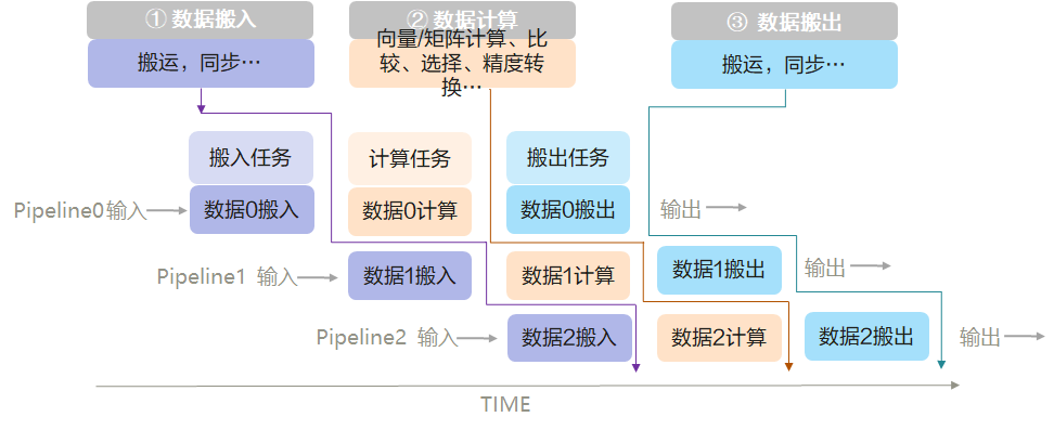 体验昇腾Ascend C 编程语言极简易用的算子开发 - 华为云开发者联盟 - 博客园