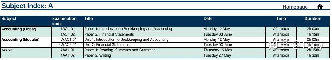 收藏｜三大考试局IGCSE/A-level2025年夏季大考时间 - 知乎