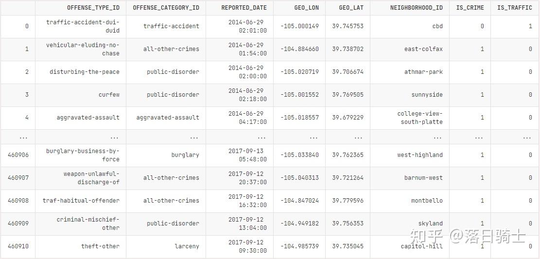  Pandas datetime 