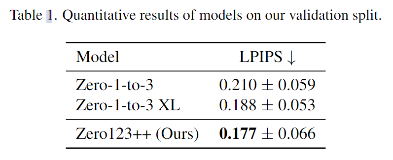 【3D AIGC】Zero123++: a Single Image to Consistent Multi-view Diffusion Base Model - 知乎