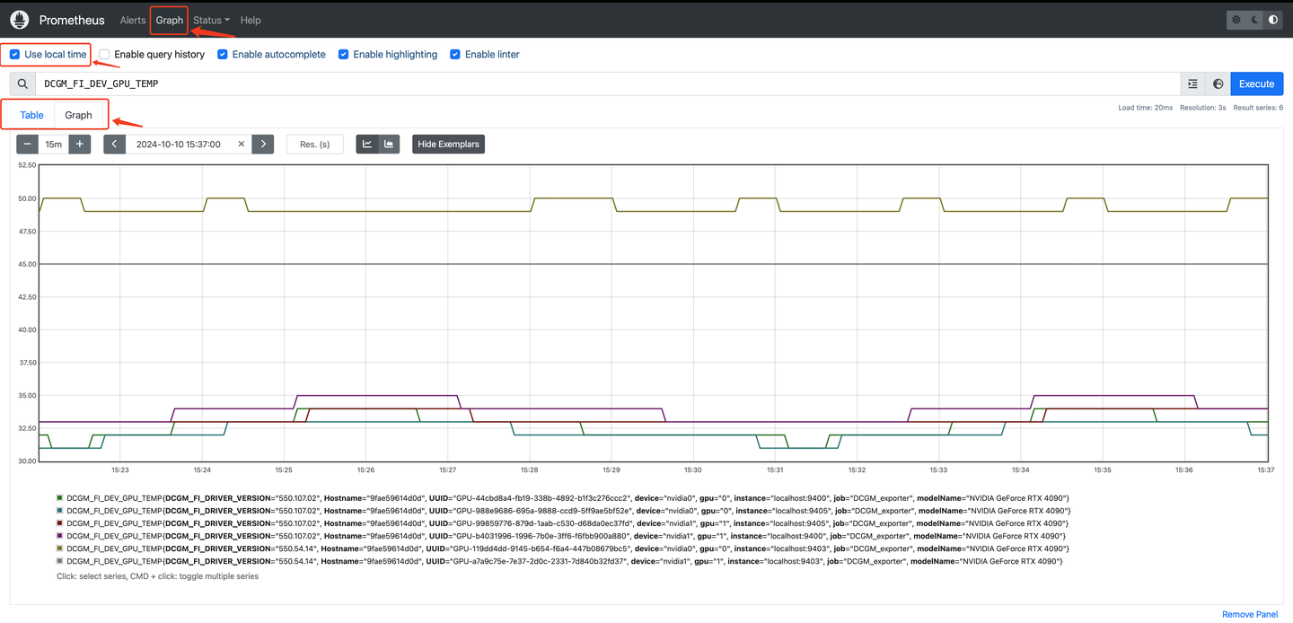 基于DCGM、Prometheus和Grafana的Linux全面监控方案 - 知乎