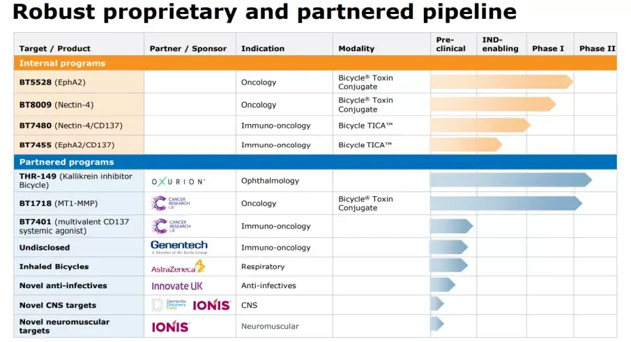 多肽偶联物（PDC）会是下一个风口？一文解读全球热点在研PDC及其技术 - 知乎