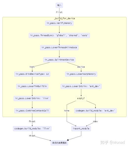 TVM/VTA代码生成流程概览 - 知乎