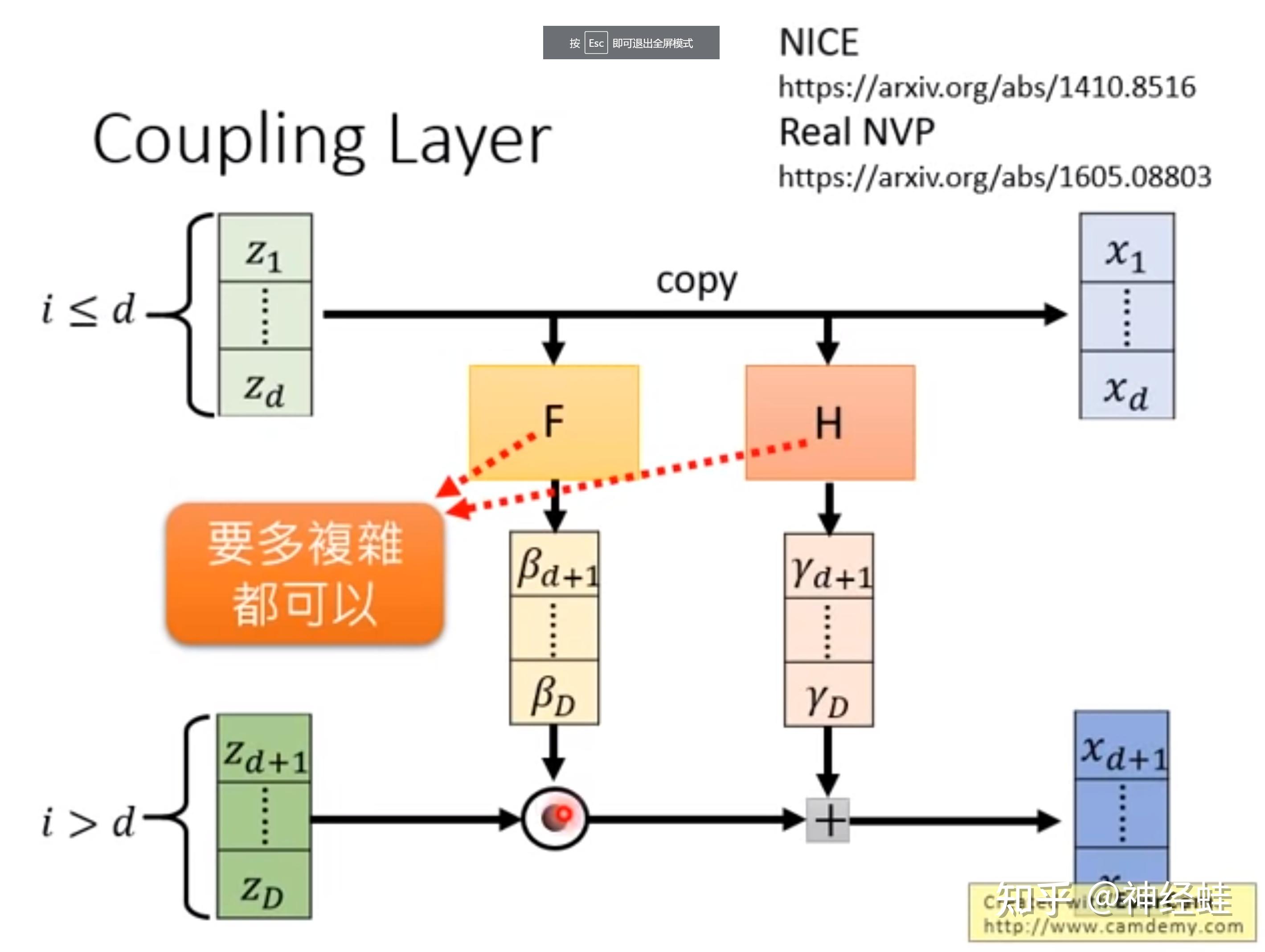 [EG2020]论文解读：Style-Controllable Speech-Driven Gesture Synthesis Using Normalising Flows - 知乎