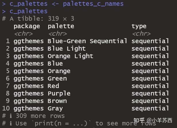 R语言paletteer包配色 - 知乎