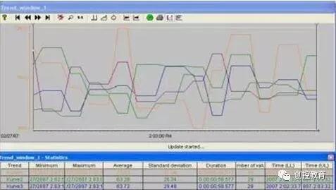 WinCC快速入门之基本功能讲解 - 知乎