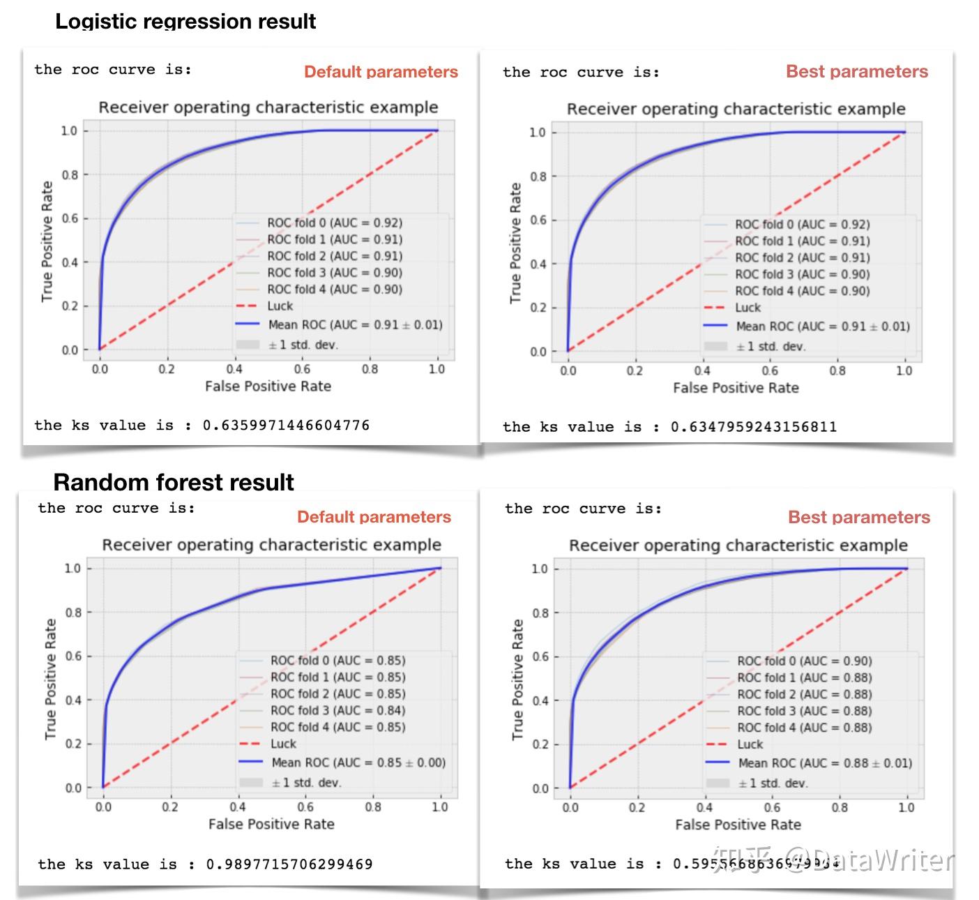 一篇文章搞懂机器学习风控建模过程 - 知乎