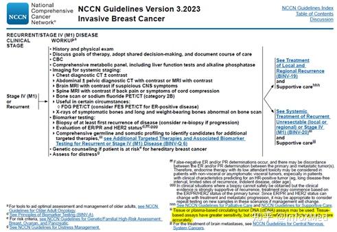 2023最新版乳腺癌NCCN指南更新要点解读 - 知乎