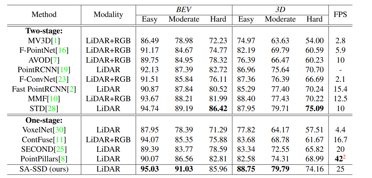 系列二：3D Detection目标检测系列论文总结（2023年更） - 知乎