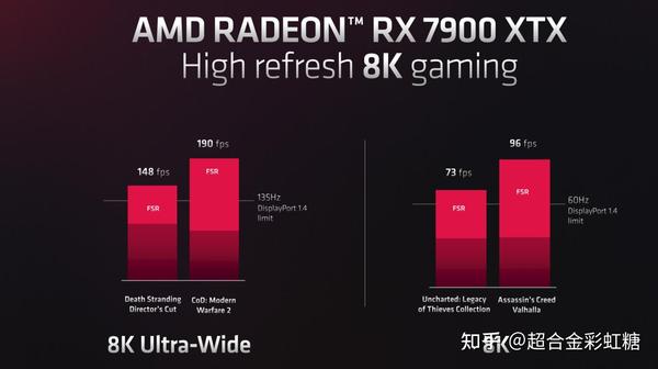 RDNA3 基础解析 - 知乎