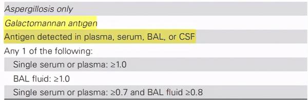 G&GM试验-侵袭性真菌病诊断最佳拍档 - 知乎