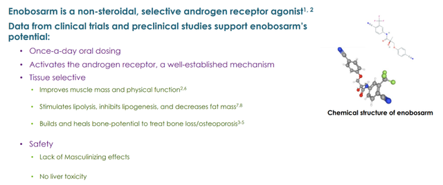 降脂又增肌，GLP-1R的“理想搭档”或将出现 - 知乎