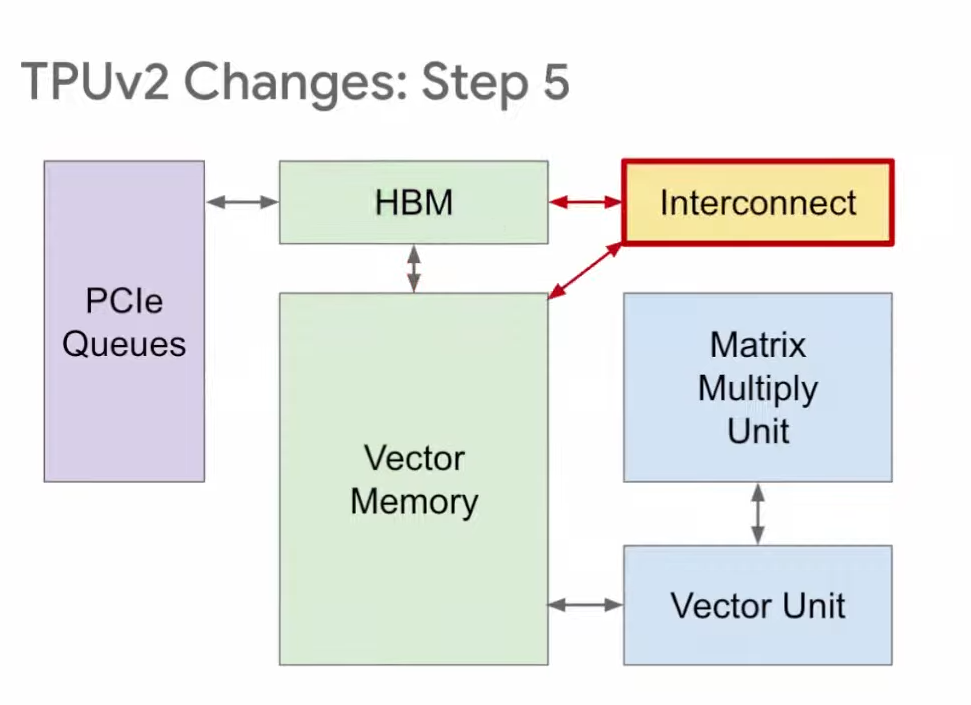 TPU演进十年：Google的十大经验教训 - 知乎