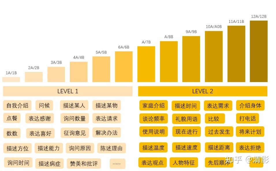 大童英语启蒙，我为什么推荐它 —《Big Muzzy》（内附免费资源获取方式） - 知乎