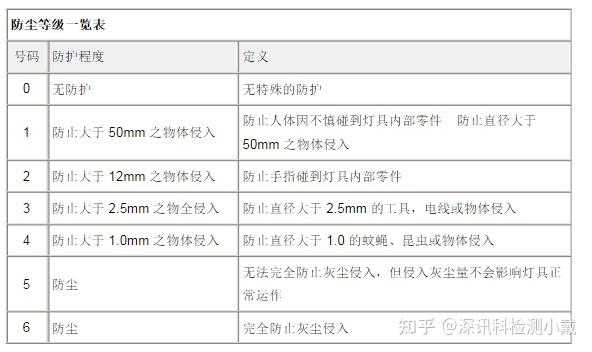 低压配电柜防护等级标准ip45介绍 - 知乎