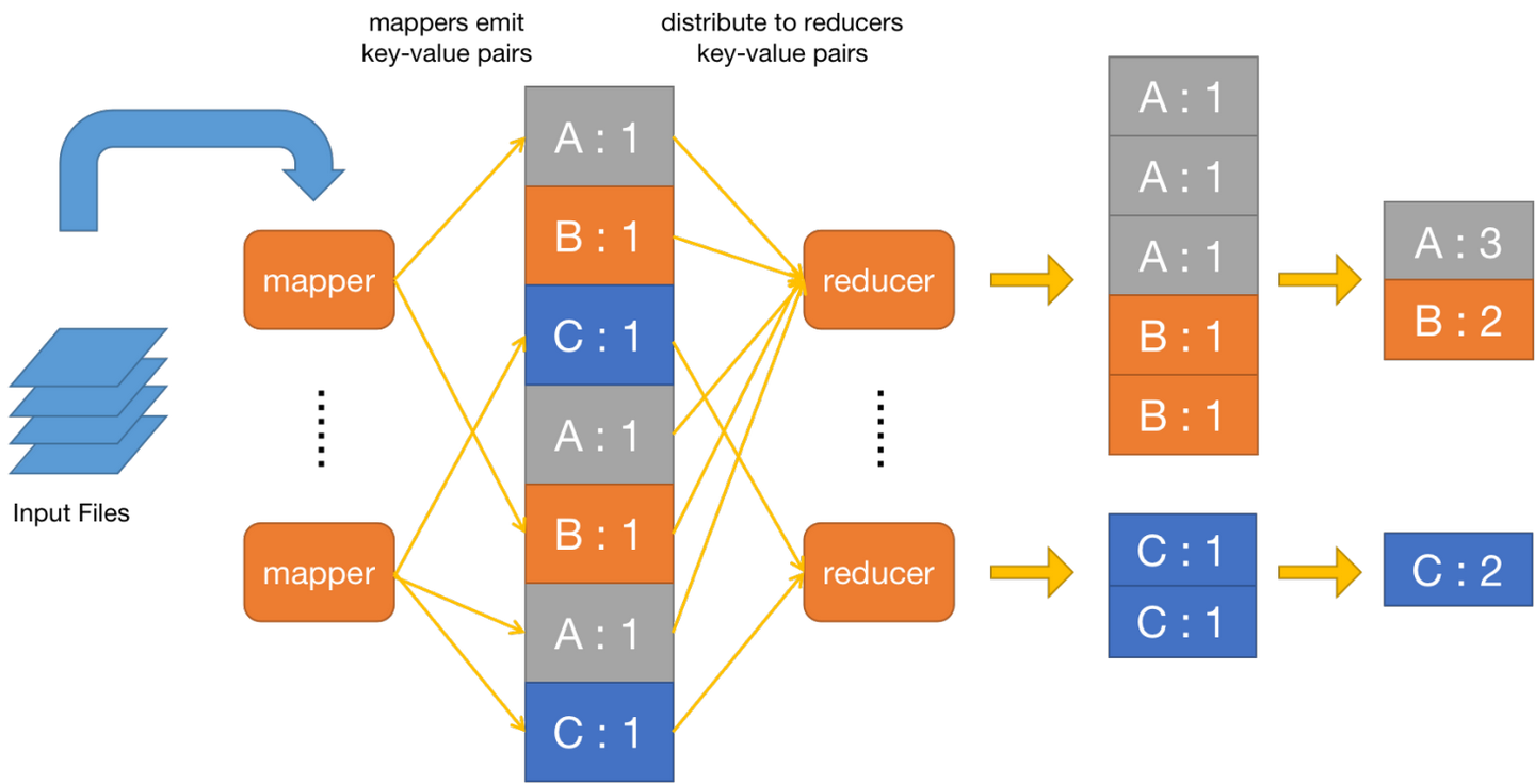 MIT 6.824 分布式系统 | Lab 1：MapReduce - 知乎