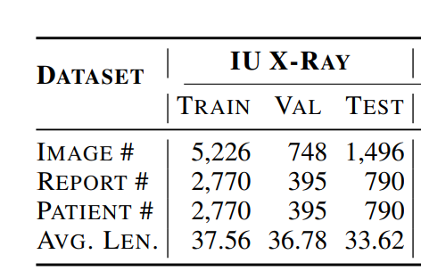 IU-Xray 印度大学胸部X线报告数据集介绍 - 知乎