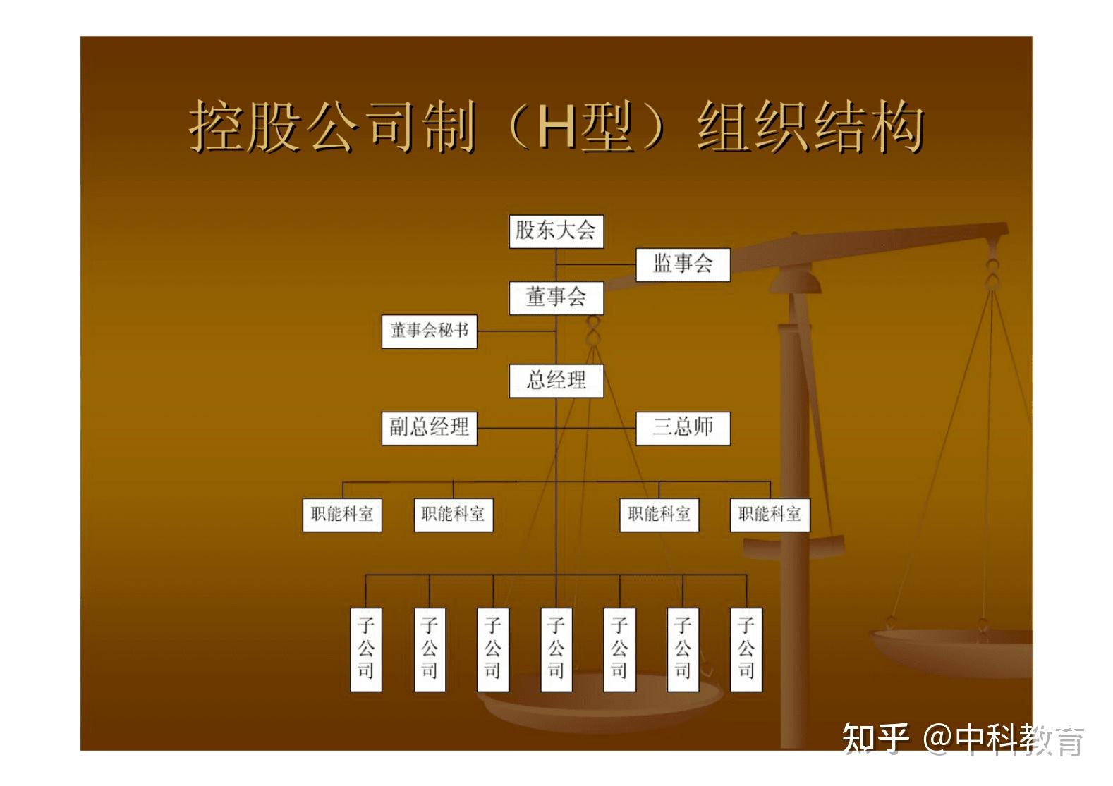企业组织结构的基本类型 知乎