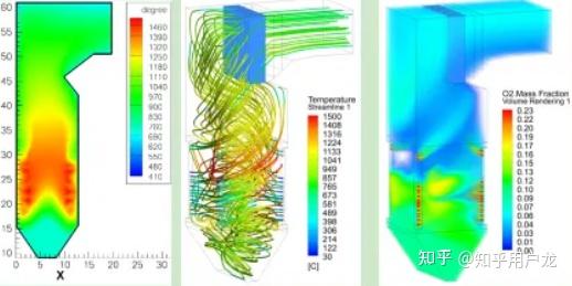 【案例教程】计算流体力学 ANSYS FIuent 实践技术 - 知乎