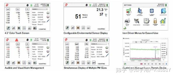美国PARTICLES PLUS 8306粒子计数器,手持式高精度尘埃粒子计数器 - 知乎