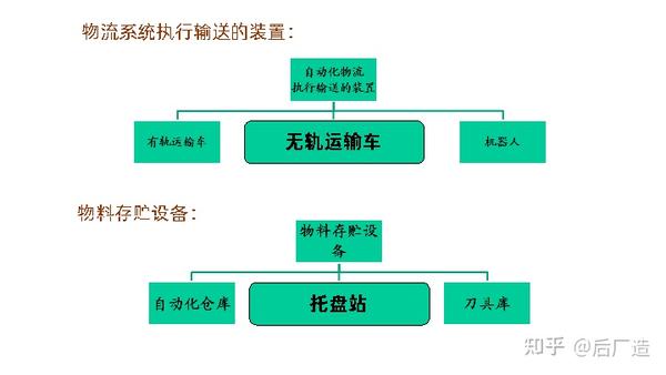 77页PPT，带你学习柔性制造技术 - 知乎
