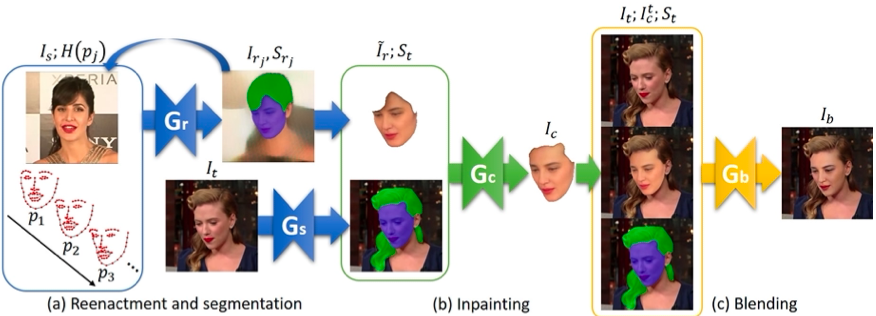 Face Swapping Notes - 知乎