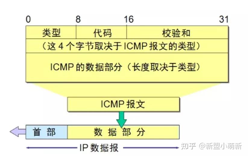 【网工进阶指南】ICMP详解 - 知乎
