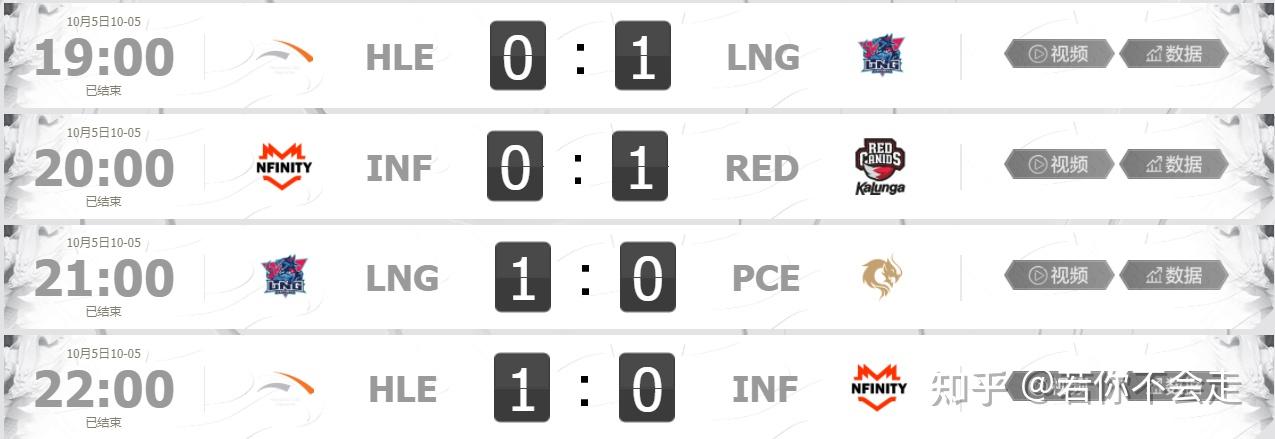 S11世界赛Day1综述：LNG与GS两连胜领跑，HLE低迷B组出线不明朗 - 知乎