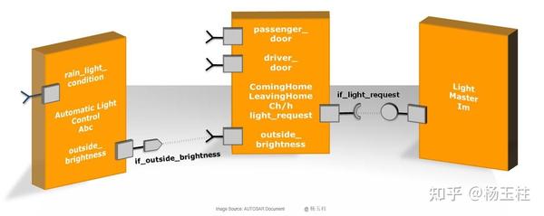 AUTOSAR功能安全机制（一）内存分区与实现 - 知乎
