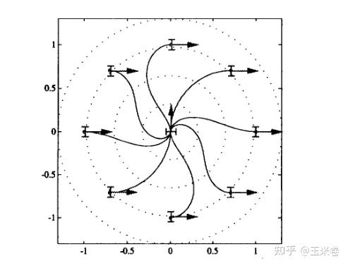 ROS homing_local_planner介绍：基于指数稳定的路径跟踪算法 - 知乎